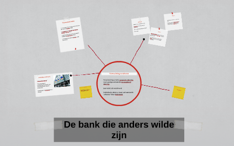 Aanleiding onderzoek by on Prezi