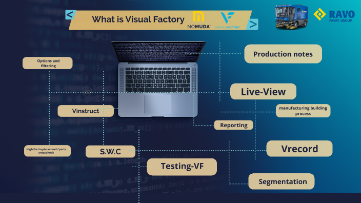 visualfactory by fabien Dalebout on Prezi