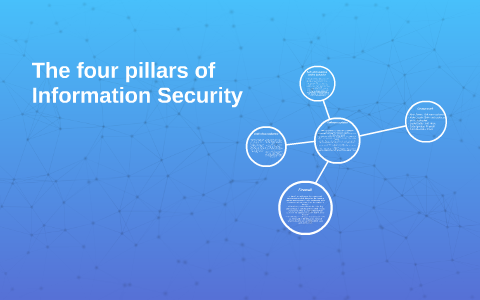 The four pillars of Information Security by David Salter on Prezi