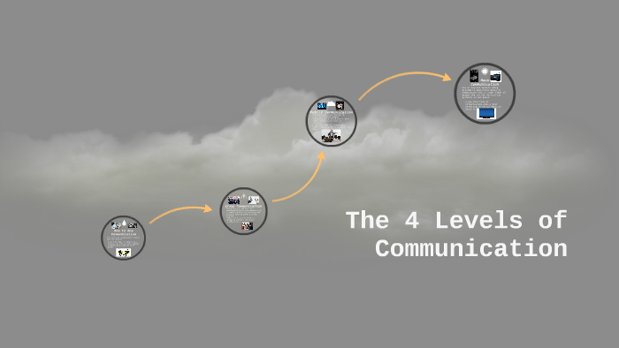 The 4 Levels of Communication by Ramon Hinojos on Prezi
