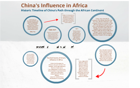 China's Influence in Africa by Kevin Dubouis on Prezi
