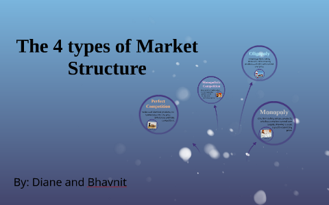 The 4 types of Market Structure by Diane Macutay on Prezi