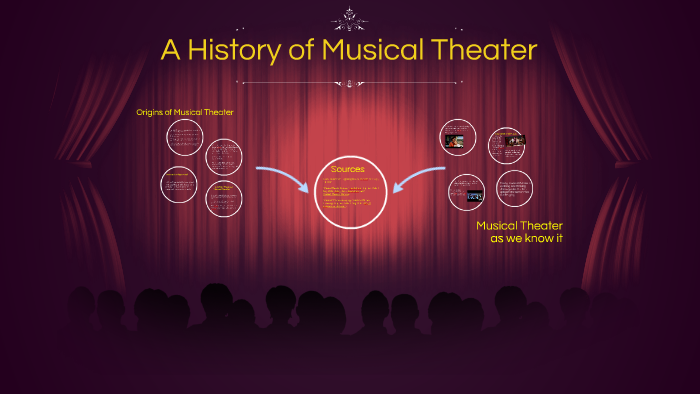 The History of Musical Theater by Regan Witkowski on Prezi