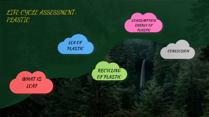 PLASTIC LIFE CYCLE ASSESSMENT by CHINTAN PATEL on Prezi