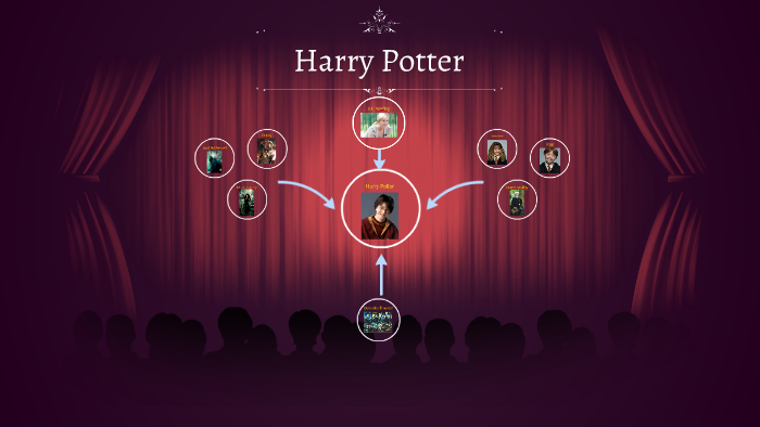 Harry Potter Felicia & Sanna by Felicia Erlandsson on Prezi