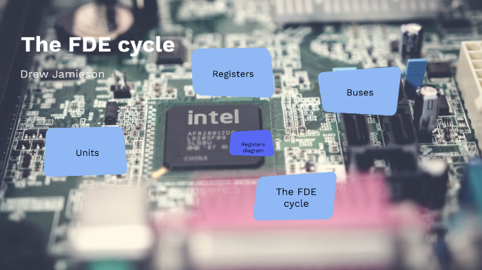Fde Cycle By Drew Jamieosn On Prezi