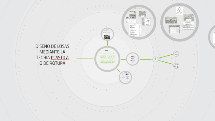 DISEÑO DE LOSAS MEDIANTE LA TEORIA PLASTICA O DE ROTURA by Miguelangel ...