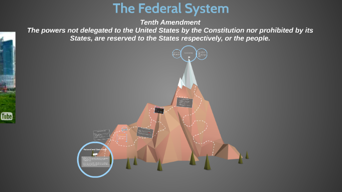 The Federal System by on Prezi