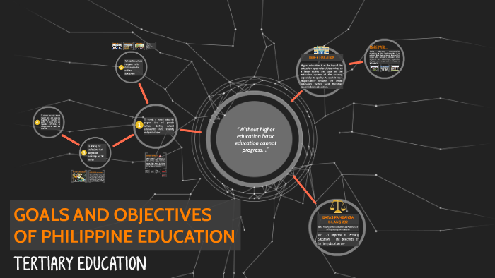 GOALS AND OBJECTIVES OF PHILIPPINE EDUCATION by Kevin Hernandez on Prezi