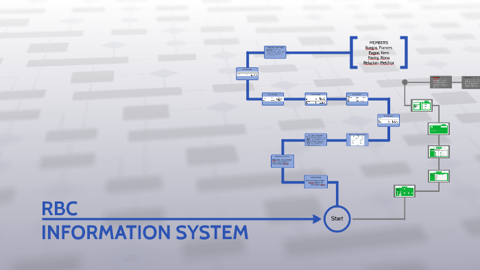 RBC INFORMATION SYSTEM by on Prezi