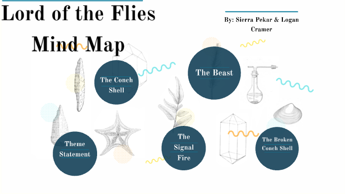 Lord of The Flies Mind Map by sierra pekar on Prezi