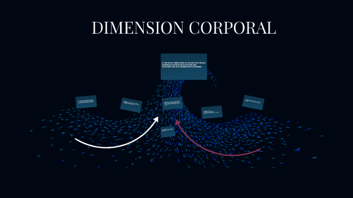 DIMENSION CORPORAL by James Esteban Ospina Pardo on Prezi