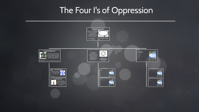 The Four I's of Oppression by Mia Gapasin on Prezi