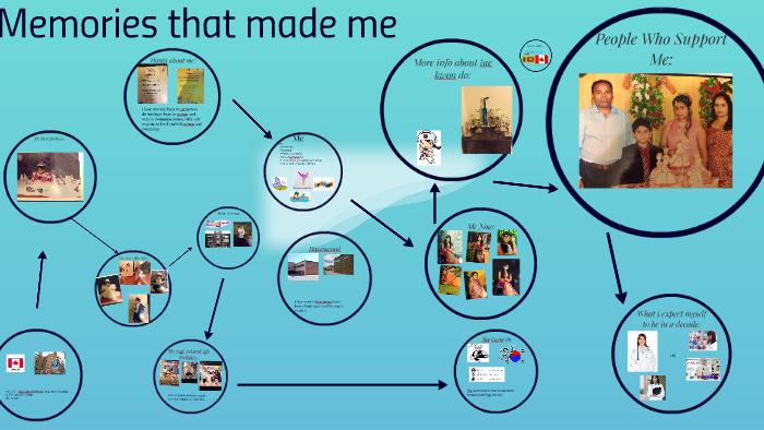 My cool prezi presentation by Rashieka Sugirtharajah on Prezi