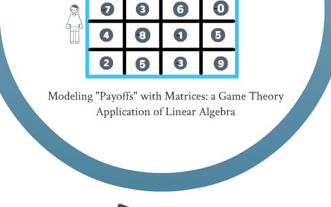 Modeling "Payoffs" with Matrices: a Game Theory Application of Linear ...