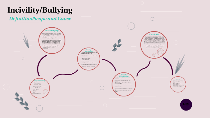 Incivility/Bullying: Definition/Scope and Causes by Julia Buonocore on ...