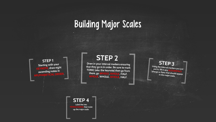 Building Major Scales by Joe Brenckle on Prezi