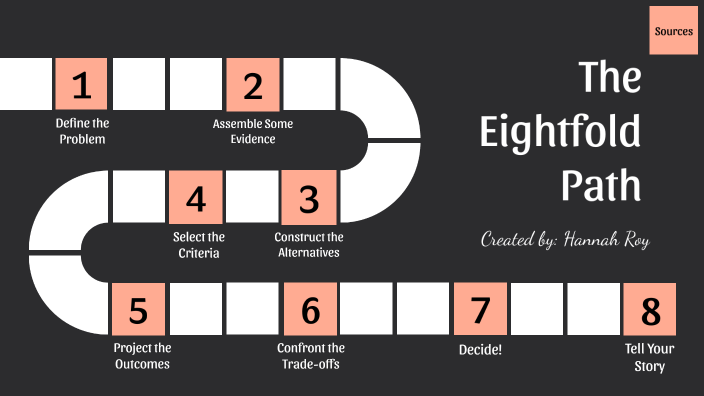 The Eightfold Path by Hannah Roy on Prezi