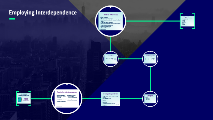 Chp 5: Employing Interdependence by Academic Success Center on Prezi