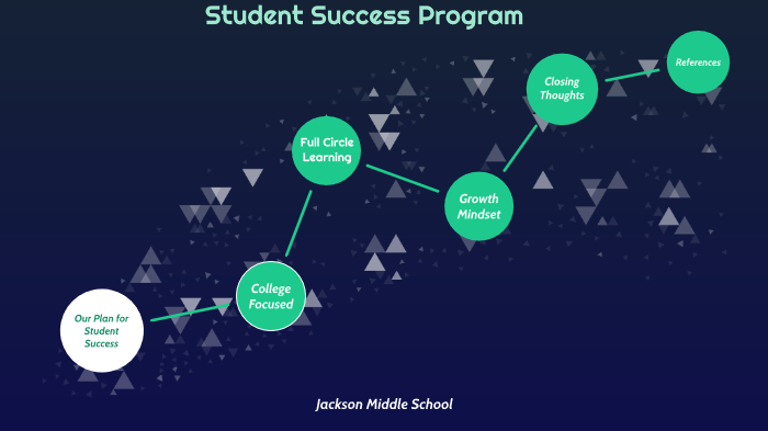 Student Success by Jennifer Penman on Prezi