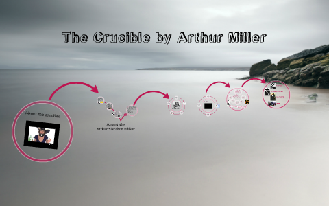 introudution to the crucible by arthur miller by Chris Aguirre on Prezi