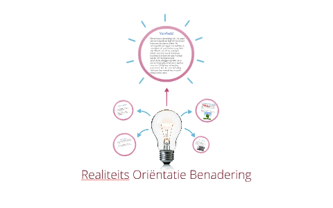 Realiteits Oriëntatie Benadering by Evabeth de Jong on Prezi