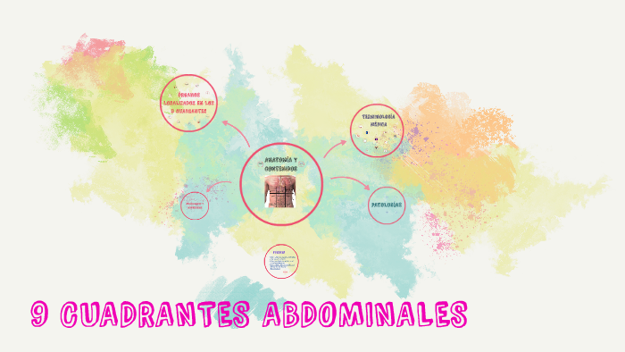 9 CUADRANTES ABDOMINALES by Dina Balarezo García on Prezi