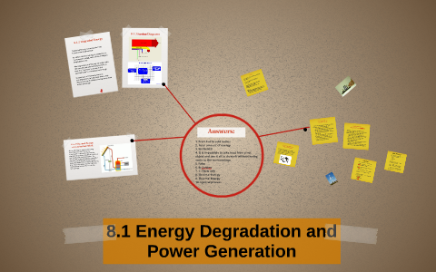 8.1 Energy Degradation and Power Generation by hayden massey on Prezi