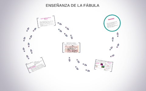 ENSEÑANZA DE LA FÁBULA by Heidy Sánchez Romero on Prezi