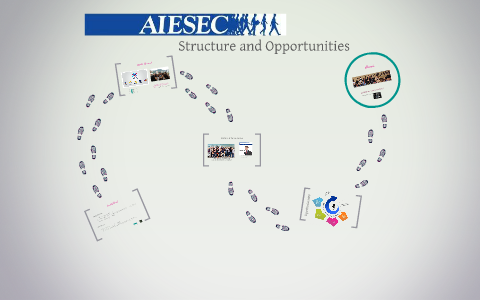 AIESEC Structure and Opportunities by GABRIELA ALVAREZ on Prezi