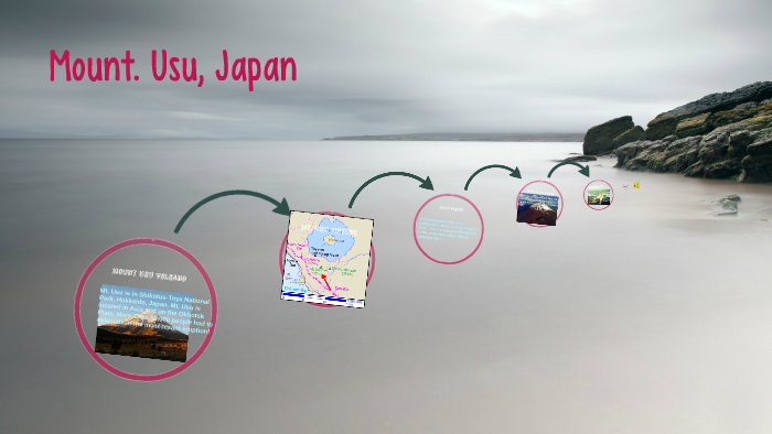 Mount. Usu, Japan by Eva Jones on Prezi