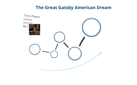 The great Gatsby American Dream by Block One on Prezi