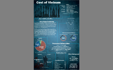 Vietnam War Infographic by Caleb LeBouef on Prezi