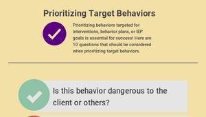 Prioritizing Target Behaviors in ABA by Markina Paschke on Prezi Design