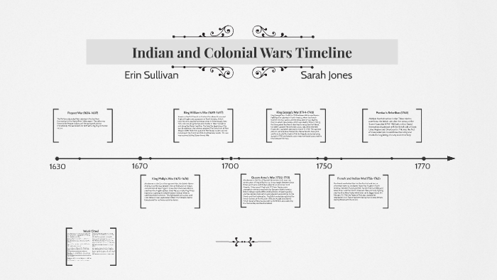 Indian and Colonial Wars Timeline by Sarah Jones on Prezi