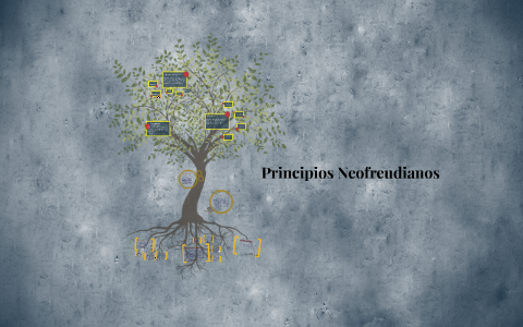 Principios Neofreudianos by DEBORAH GIRÓN on Prezi