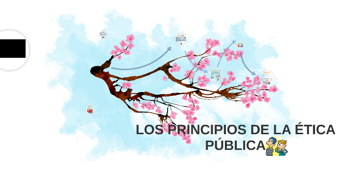 PRINCIPIOS ÉTICA PUBLICA by gregorio pallares on Prezi