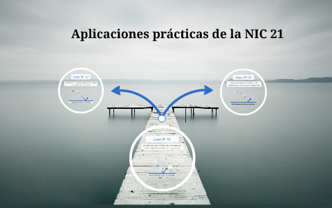 Aplicaciones prácticas de la NIC 21 by Alejandro Urbina on Prezi