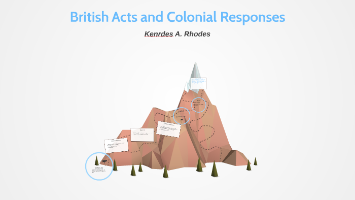 British Acts and Colonial Responses by Kendres Rhodes on Prezi