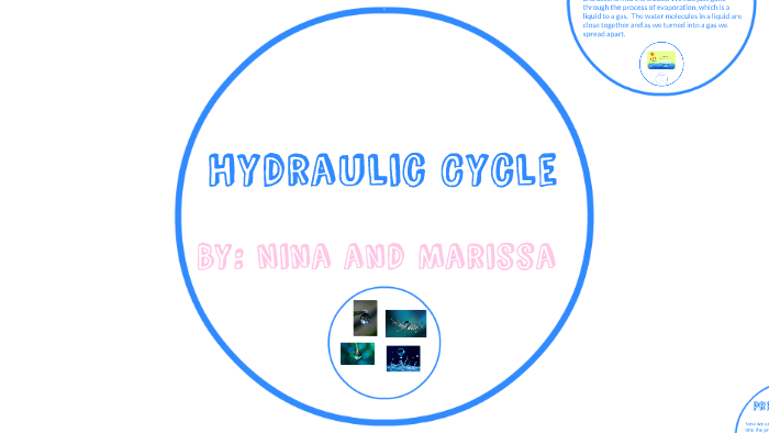 Hydrolic Cycle by Nina Caligiuri on Prezi