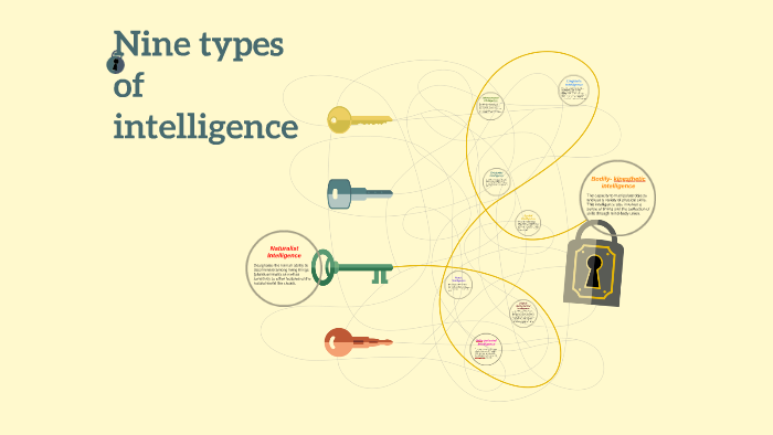 Nine types of intelligence by Brenda Arcuri on Prezi