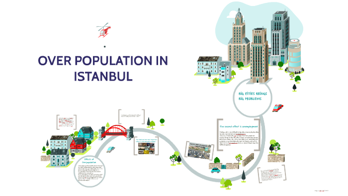 OVER POPULATION IN ISTANBUL by Cansu Şahin on Prezi