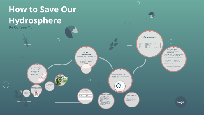 How to Save Our Hydrosphere by Colleen Yu on Prezi