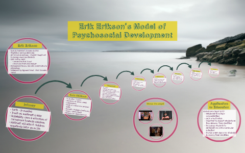 Erik Erikson's Model of Psychosocial Development by Natalie DiCicco on ...
