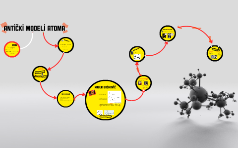 Antički modeli atoma by Andro Yesmouse on Prezi