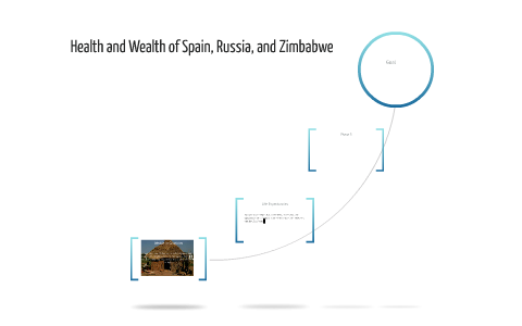 Health and Weath of by Nick Orris on Prezi