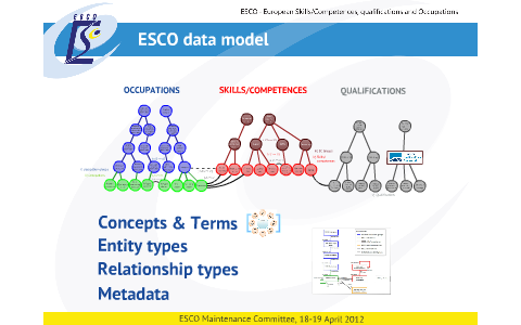 ESCO data model by Martin le Vrang on Prezi