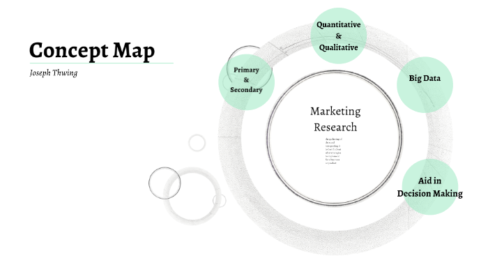 concept map by Joseph Thwing on Prezi