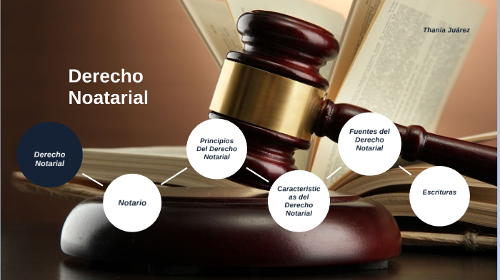 Derecho Notarial by Thania Juarez on Prezi