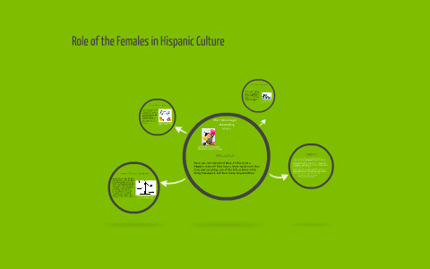 Role of the Females in Hispanic Culture by Ellie Meinershagen on Prezi